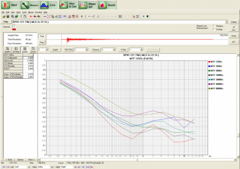 EASERA – 广州启音技术顾问有限公司